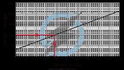 Real-Life Graphs - Year 11 PDF Download