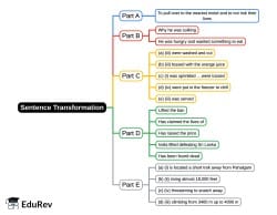 Mind Map: 37 - Class 10 PDF Download