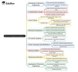 Mind Map: - Electrical Engineering (EE) PDF Download