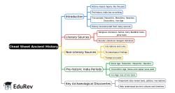 Mind Map: Cheat Sheet: Ancient History - BPSC (Bihar) PDF Download
