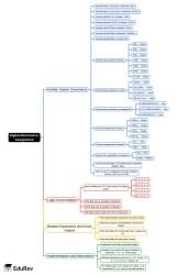 Mind Map: Assignment - Physics PDF Download