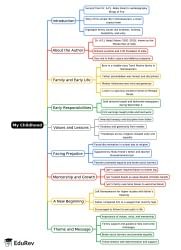 Mind Map: My Childhood - Class 9 PDF Download