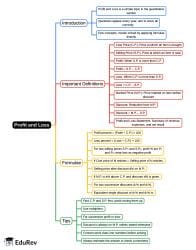 Mind Map: Profit and Loss - Bank Exams PDF Download