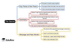 Mind Map: The Secret - English Class 1 ICSE PDF Download