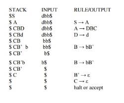 Tutorial problems and worked out examples - Principles of Compiler ...