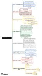 Motion In One Dimension Mind Map - Class 9 Physics ICSE PDF Download