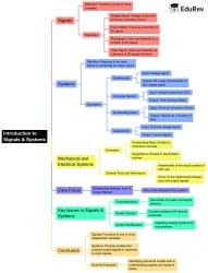 Mind Map: Introduction to Signals and Systems - Signals and Systems - Electrical Engineering (EE ...