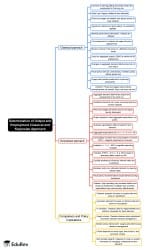 Classical vs Keynes Approach Mind Map - UGC NET Crash Course Economics