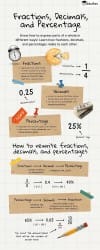 Infographics Ratio, Proportion and Percentages - (Maths) Class 8 (Old ...