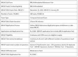 MICAT Notification PDF Download