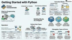 Infographic: Getting Started with Python - Computer Science for Class ...