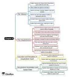 Mind Map: Chapter 8, Voyage to the Country of the Houyhnhnms - English ...