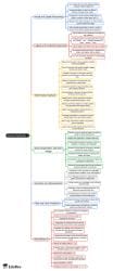 General Aptitude- 1 Mind Map - Civil Engineering (CE) PDF Download
