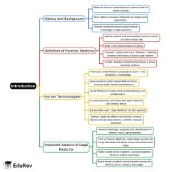 Mind Map: Introduction of FMT - Forensic Medicine and Toxicology (FMT ...