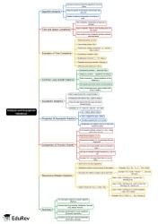 Mind Map: Analysis and Asymptotic Notations - UGC NET PDF Download