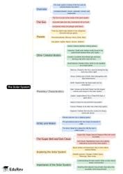 Mind Map: PDF Download