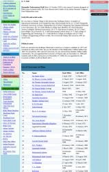 List of Governor of Bihar - BPSC (Bihar) PDF Download