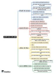 Attorney General of India Mind Map - UPSC PDF Download