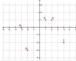 Unit Test: Coordinate Geometry - Mathematics (Maths) Class 9 PDF Download