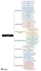 Mind Map: Introduction (Statistics for Economics) - Commerce PDF Download