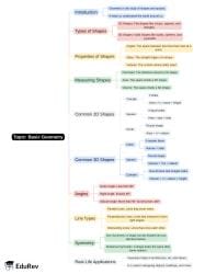 Mind Map: PDF Download