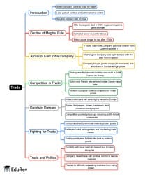 Trade Mind Map - JSS 2 PDF Download