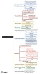 Object-Oriented Programming Mind Map - Grade 12 PDF Download
