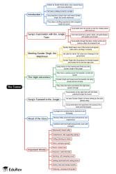 Mind Map: The Tunnel - Class 7 PDF Download