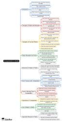 Transportation in Plants Mind Map - Class 8 PDF Download