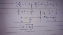 Equate.. - Class 12 PDF Download