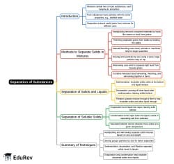 Mind Map: Separation of Substances - Class 6 PDF Download