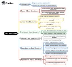 Mindmap: - Computer Science Engineering (CSE) PDF Download