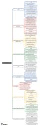 Monthly Current Affairs Mind Map - UPSC PDF Download