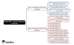 2-Days Study Plan: Logical Sequence of Words - General Intelligence and Reasoning for SSC CGL ...