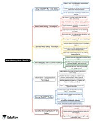 Note Making With ChatGPT Mind Map - Software Development PDF Download