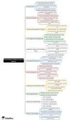 Mindmap: Presentation Software: Special Effects - Computer Studies Class 5 ICSE PDF Download