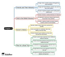 Mind Map: Chapter 1, Three Men in a Boat - English Class 9 PDF Download