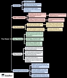 The Rebel Mind Map - Class 7 PDF Download