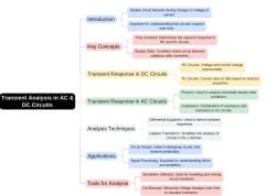 Mind Map: Transient Analysis in AC and DC Circuits - Electronics and Communication Engineering ...
