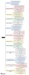 Inflation Mind Map - UGC NET Crash Course Economics PDF Download