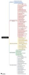 Mind Map: Famous Sobriquets of Important Persons - General Awareness ...