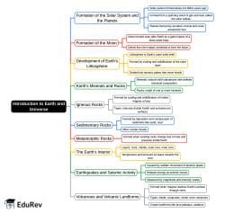 Mind Map: Introduction to Earth and Universe - UPSC PDF Download