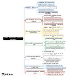 Mind Map: Introduction and Solved Examples - UCAT PDF Download
