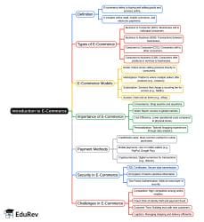 Mind Map: Introduction to E - Commerce - B Com PDF Download