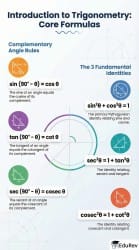 Infographics Introduction to Trigonometry - (Maths) Class 10 PDF Download