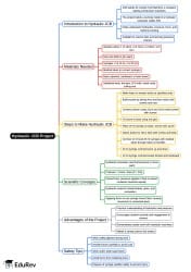 School Science Projects JCB Backhoe Mind Map - Class 6 PDF Download