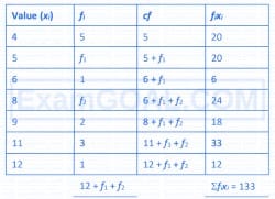 JEE Advanced (2025 to 2026) Previous Year Questions Statistics