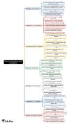 Mind Map: General Information about Computers - Class 5 PDF Download