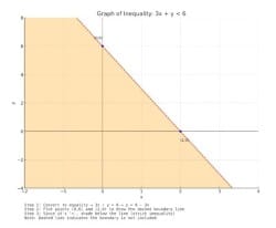 Cheatsheet: Linear Inequalities - Quantitative Aptitude for CA Foundation PDF Download