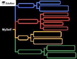 Mind Map: MySelf - Class 1 PDF Download